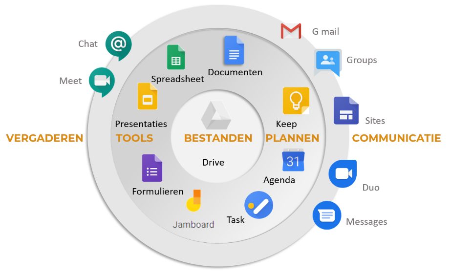 WSGoogle_INTRO | Learningfever, proud to be ahead