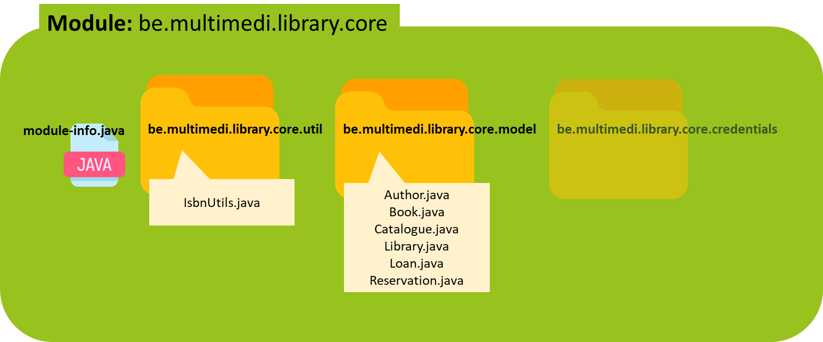 Java Platform Module System What And Why Learningfever Proud To Be 7575