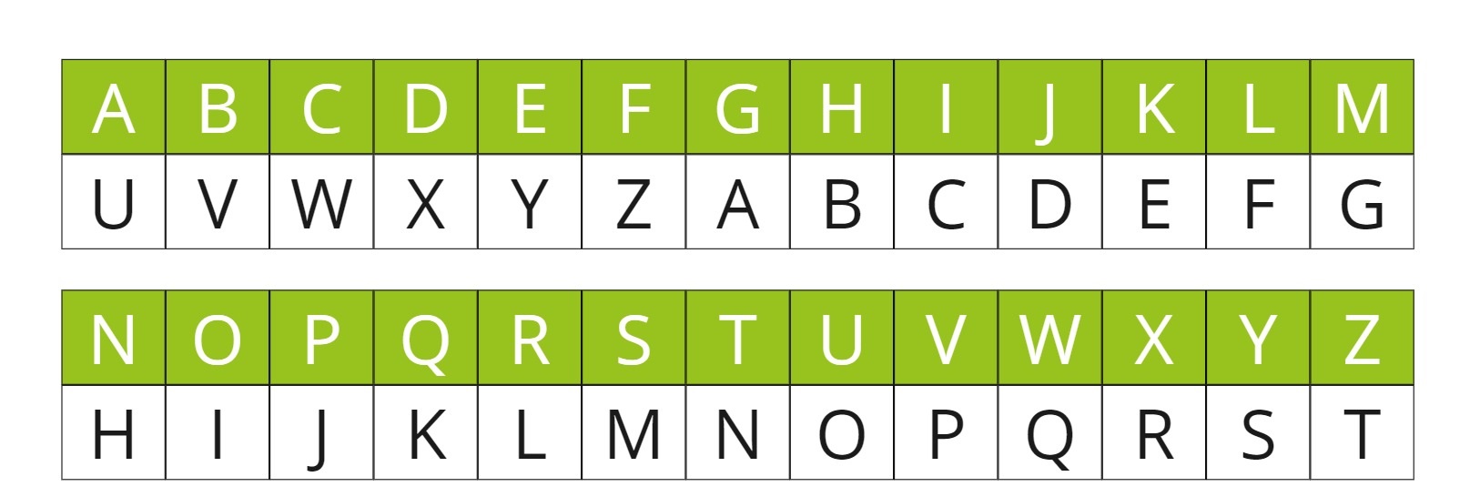 Caesarrotatie (Caesar Cipher) | Learningfever, proud to be ahead