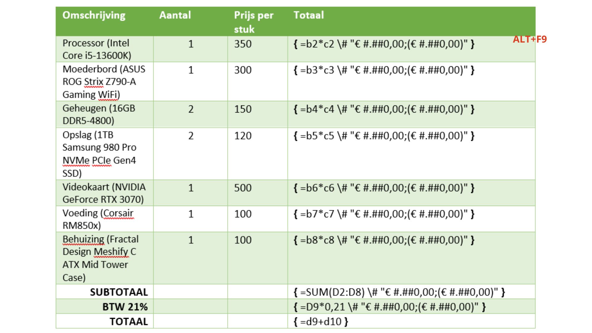 Formules in tabellen zichtbaar maken | Learningfever, proud to be ahead